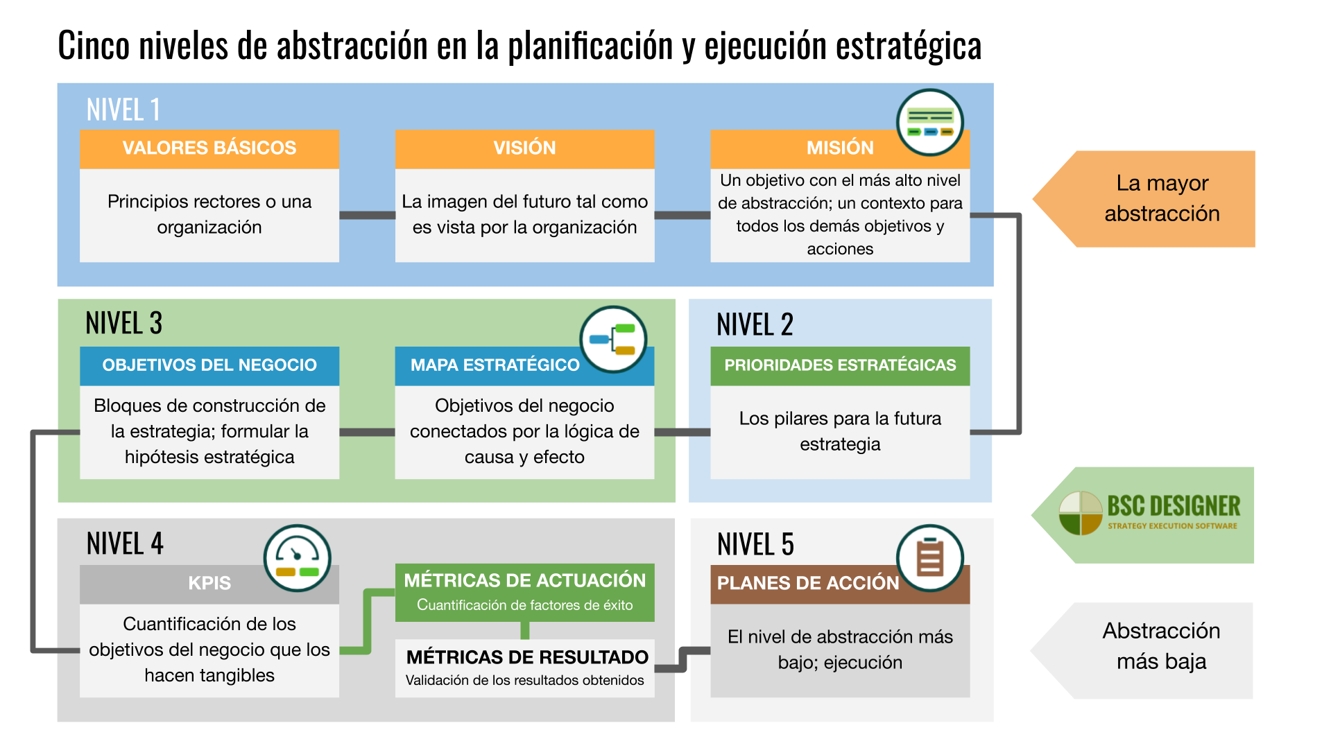 Visión de negocio como tu brújula de futuro – Vicente López i Mateu